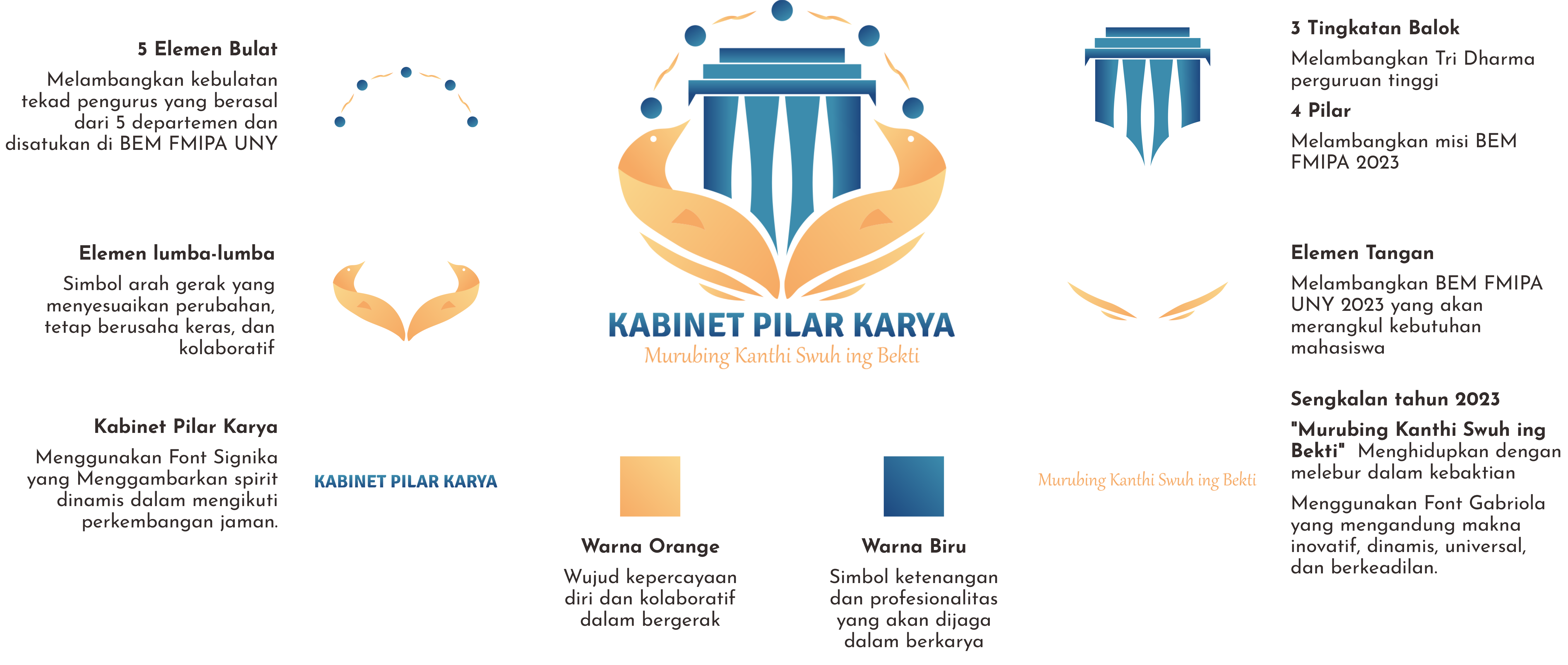 Logo Bem Bem Unusia Riset